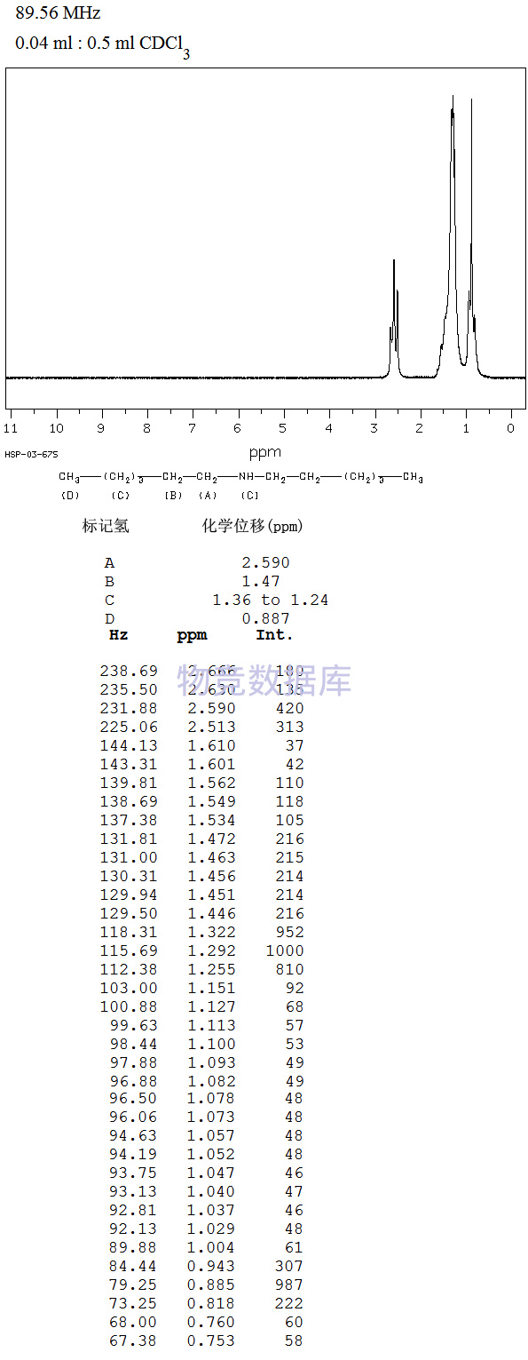 二己胺di N Hexylamine143 16 8参数,分子结构式,图谱信息 物竞化学品数据库 专业、全面的化学品基础数据库