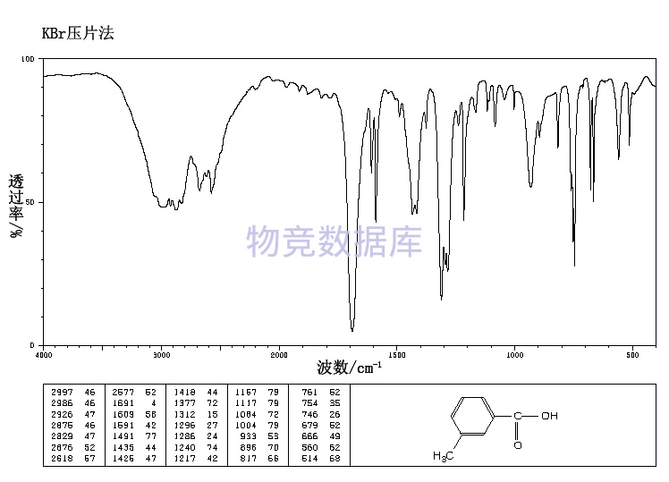 间甲基苯甲酸m Toluic Acid99 04 7参数,分子结构式,图谱信息 物竞化学品数据库 专业、全面的化学品基础数据库