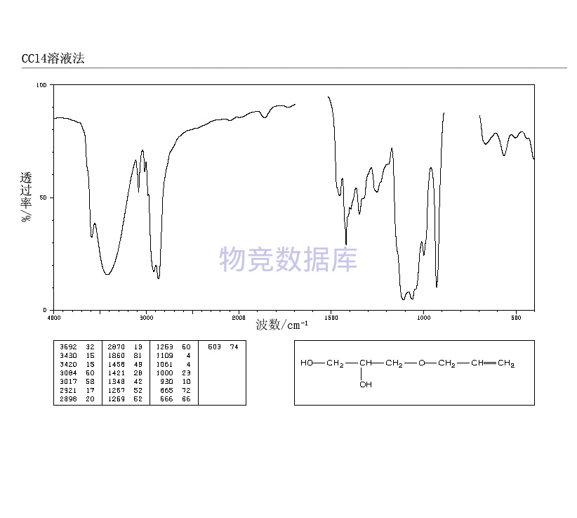 3 烯丙氧基 12 丙二醇3 Allyloxy 12 Propanediol123 34 2参数,分子结构式,图谱信息 物竞化学