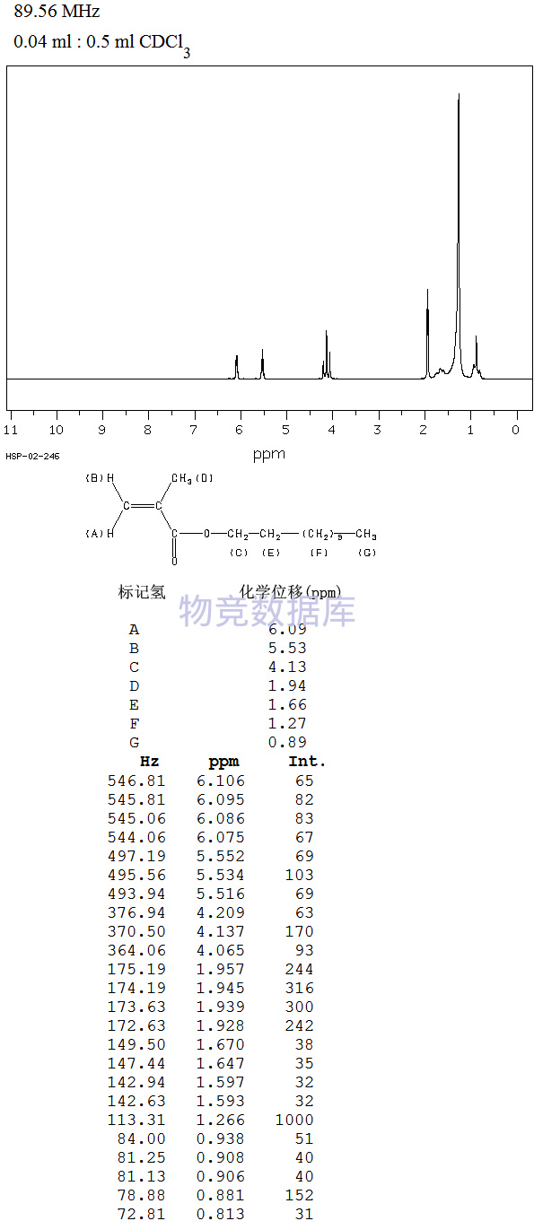 甲基丙烯酸十二烷酯dodeyl Methacrylate142 90 5参数,分子结构式,图谱信息 物竞化学品数据库 专业、全面的