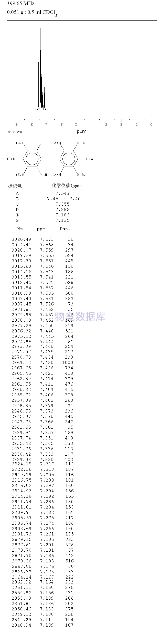 2 氟联苯2 Fluorobiphenyl321 60 8参数,分子结构式,图谱信息 物竞化学品数据库 专业、全面的化学品基础数据库