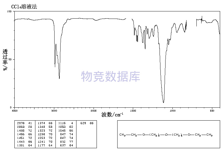 二甘醇二乙醚diethylene Glycol Diethyl Ether112 36 7参数,分子结构式,图谱信息 物竞化学品数据