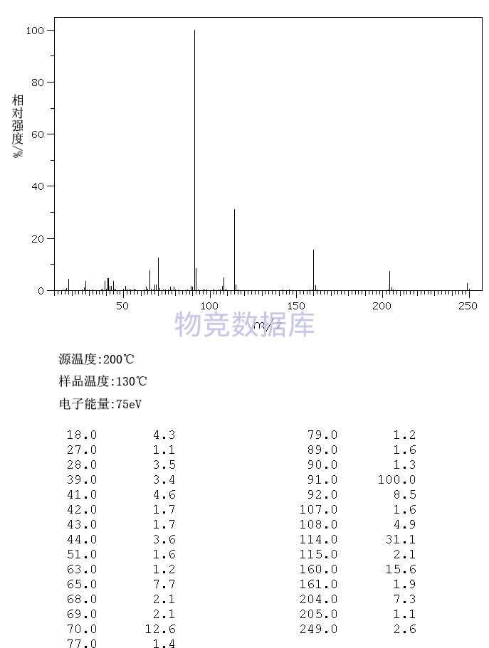 Z L 脯氨酸z L Proline1148 11 4参数,分子结构式,图谱信息 物竞化学品数据库 专业、全面的化学品基础数据库