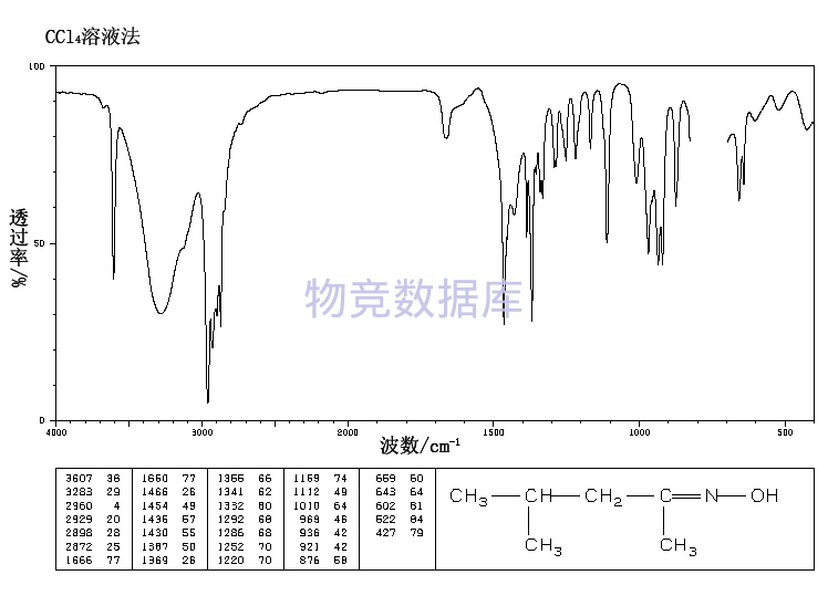甲基异丁基酮肟4 Methyl 2 Pentanone Oxime105 44 2参数,分子结构式,图谱信息 物竞化学品数据库 专业