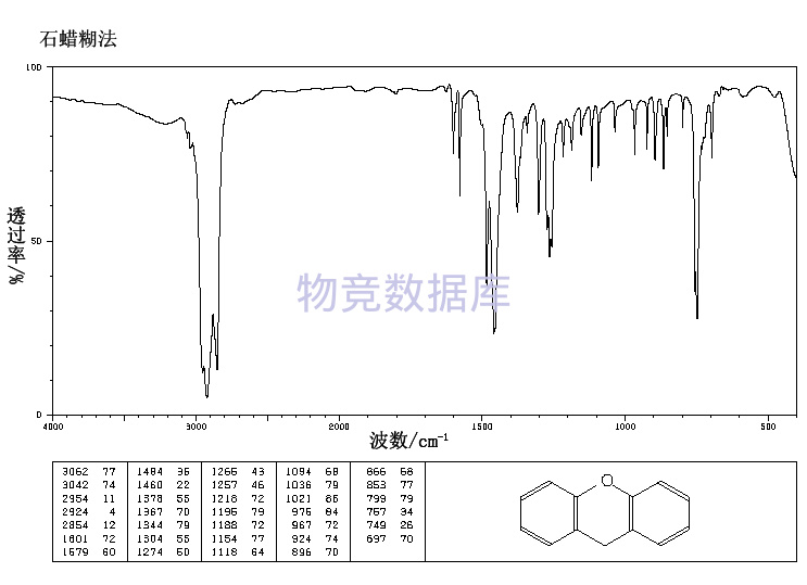 氧杂蒽xanthene92 83 1参数,分子结构式,图谱信息 物竞化学品数据库 专业、全面的化学品基础数据库