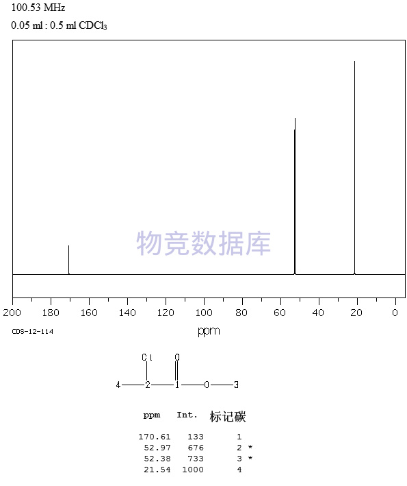 2 氯丙酸甲酯methyl 2 Chloropropionate17639 93 9参数,分子结构式,图谱信息 物竞化学品数据库