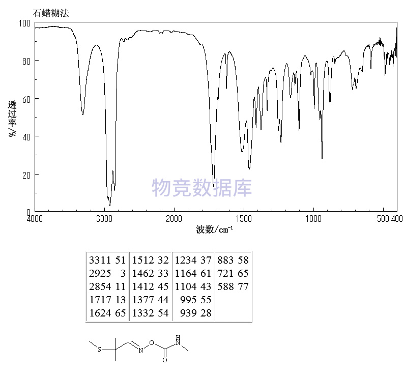 涕灭威aldicarb116 06 3参数,分子结构式,图谱信息 物竞化学品数据库 专业、全面的化学品基础数据库