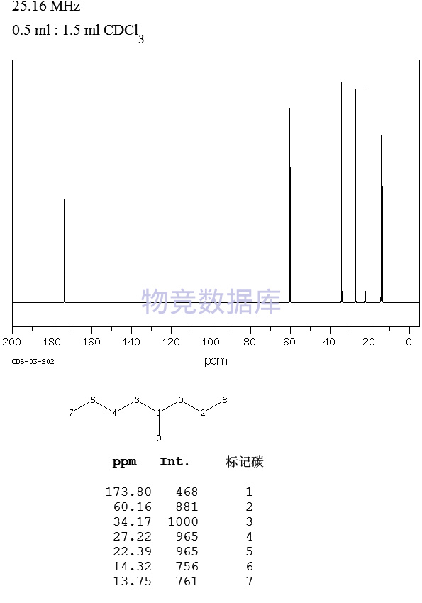 戊酸乙酯ethyl Valerate539 82 2参数,分子结构式,图谱信息 物竞化学品数据库 专业、全面的化学品基础数据库