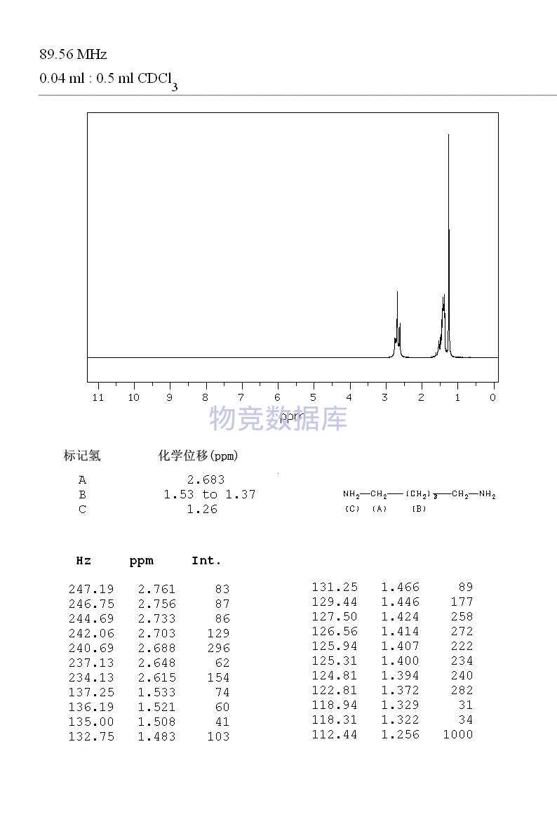 15 二氨基戊烷15 Diaminopentane462 94 2参数,分子结构式,图谱信息 物竞化学品数据库 专业、全面的化学