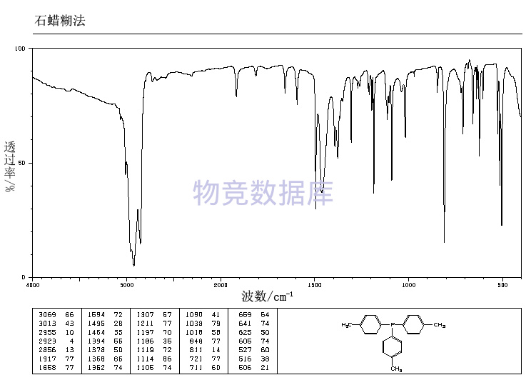 三对甲苯基膦trip Tolylphosphine1038 95 5参数,分子结构式,图谱信息 物竞化学品数据库 专业、全面