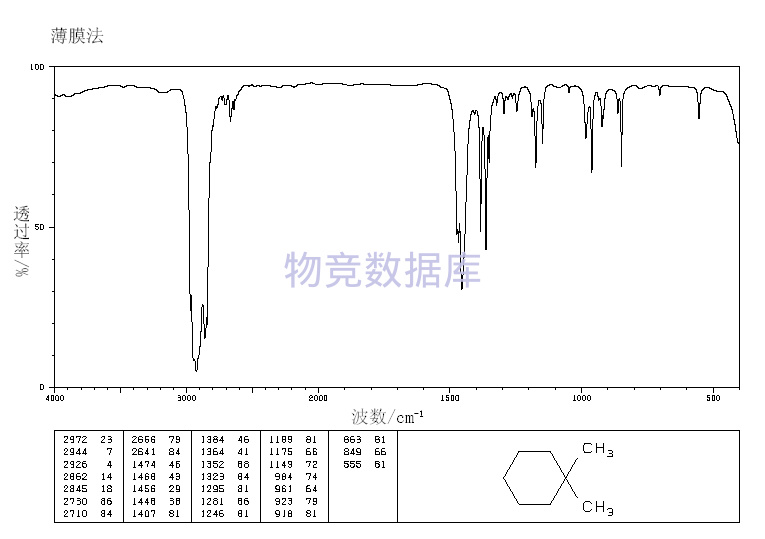 11 二甲基环已烷11 Dimethylcyclohexane590 66 9参数,分子结构式,图谱信息 物竞化学品数据库 专业