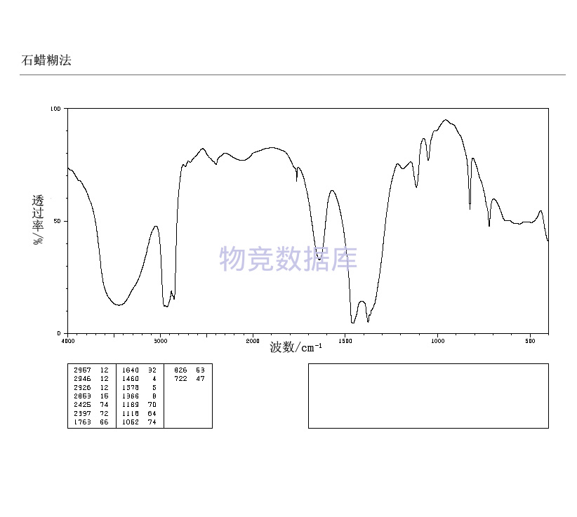 硝酸锂lithium Nitrate7790 69 4参数,分子结构式,图谱信息 物竞化学品数据库 专业、全面的化学品基础数据库