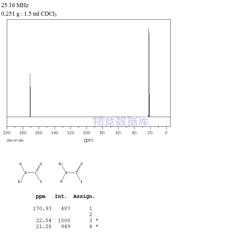 N 溴乙酰胺n Bromoacetamide79 15 2参数,分子结构式,图谱信息 物竞化学品数据库 专业、全面的化学品基础数据库