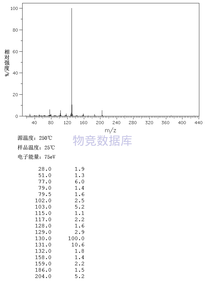 N 叔丁氧甲酰基 L 色氨酸n Boc L Tryptophan13139 14 5参数,分子结构式,图谱信息 物竞化学品数据库