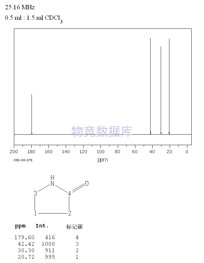 2 吡咯烷酮2 Pyrrolidinone616 45 5参数,分子结构式,图谱信息 物竞化学品数据库 专业、全面的化学品基础数据库