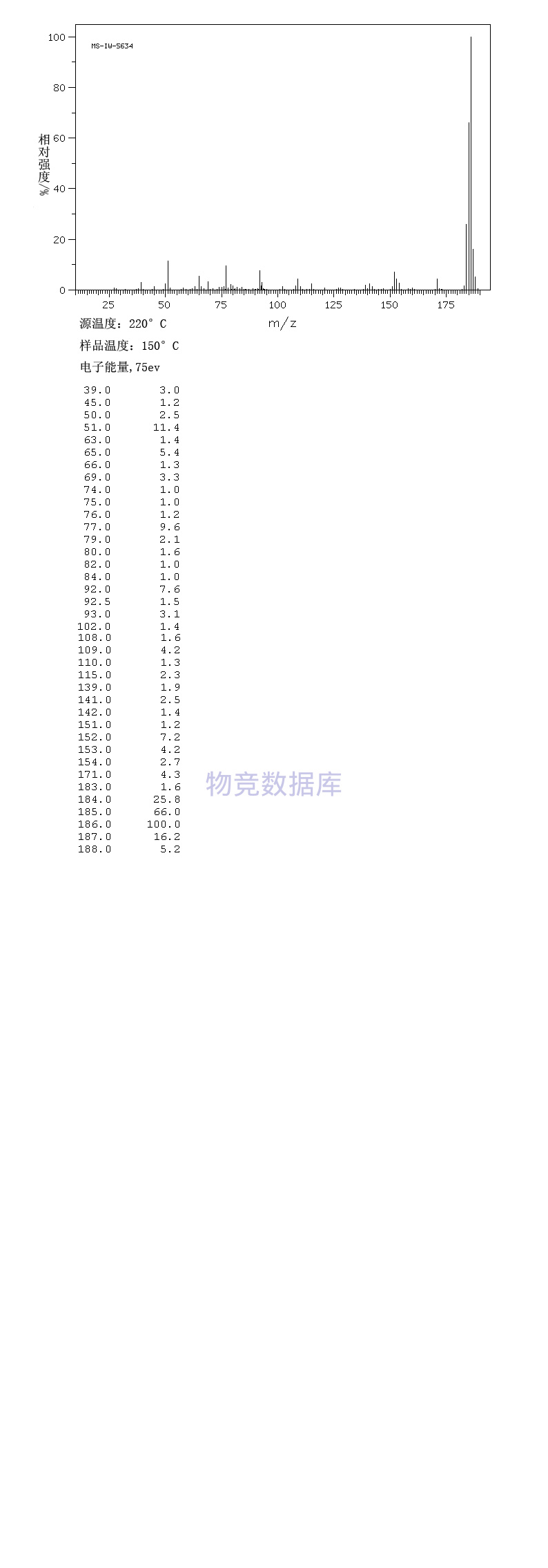 二苯硫醚diphenyl Sulfide139 66 2参数,分子结构式,图谱信息 物竞化学品数据库 专业、全面的化学品基础数据库