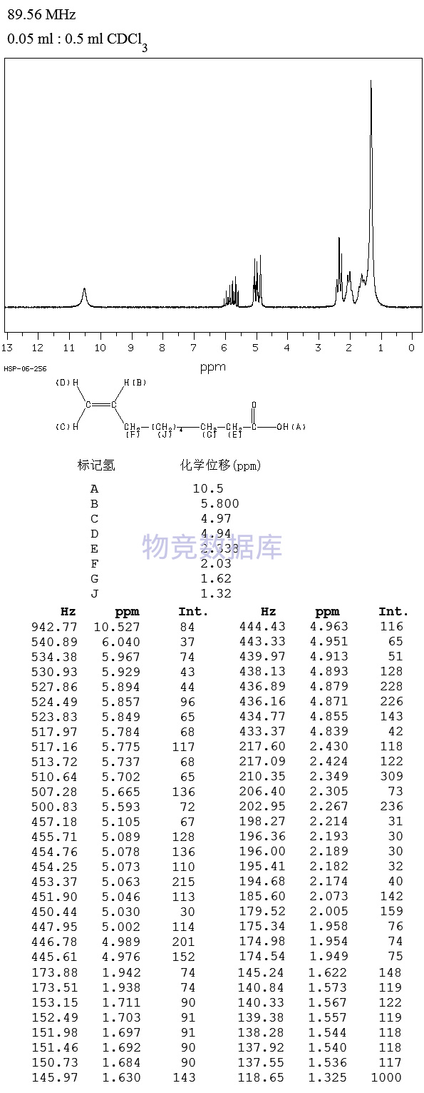 9 癸烯酸9 Decenoic Acid14436 32 9参数,分子结构式,图谱信息 物竞化学品数据库 专业、全面的化学品基础数据库