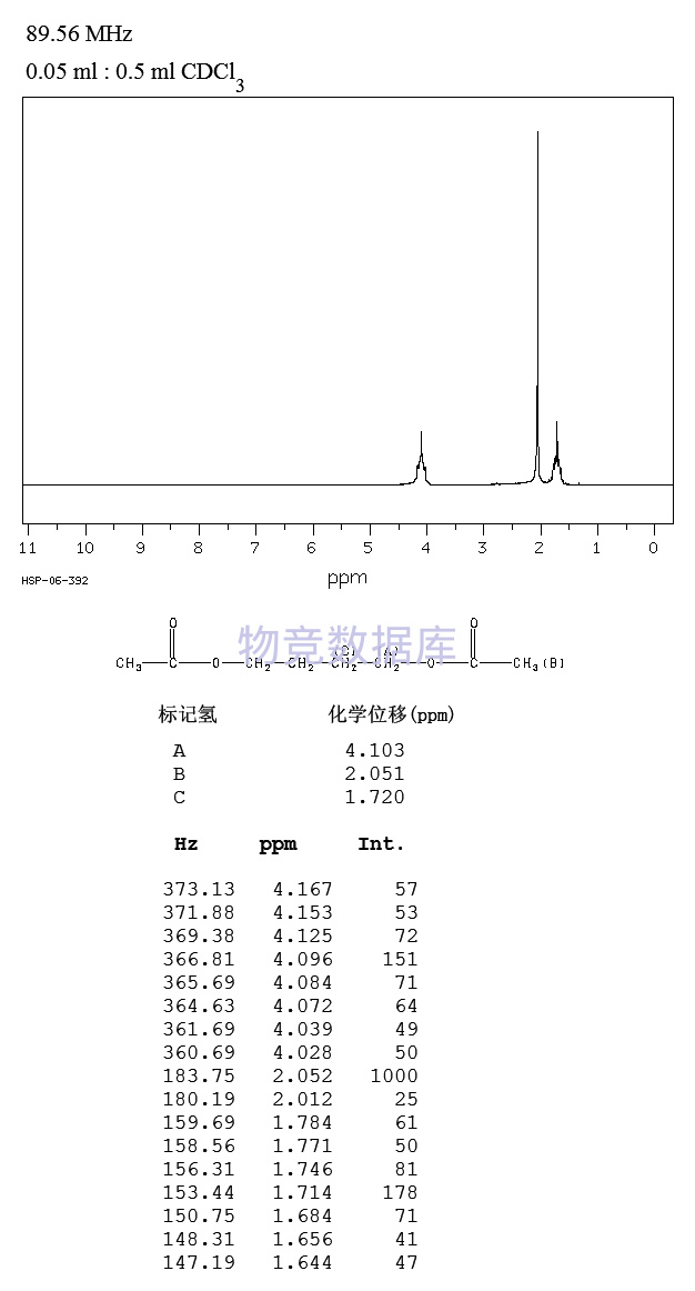 14 二乙酰氧基丁烷14 Diacetoxybutane628 67 1参数,分子结构式,图谱信息 物竞化学品数据库 专业