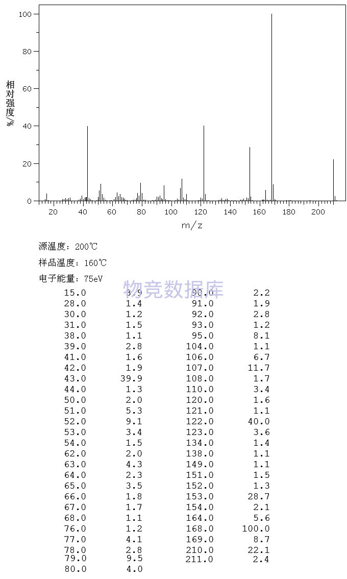 4 甲氧基 2 硝基乙酰苯胺4 Methoxy 2 Nitroacetanilide119 81 3参数,分子结构式,图谱信息