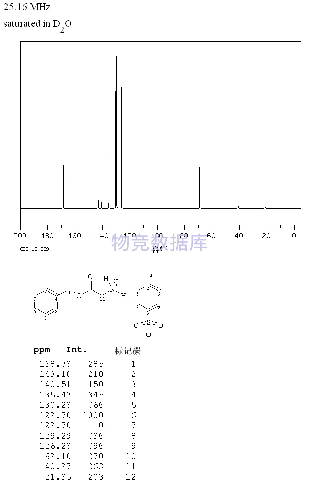 甘氨酸苄酯对甲苯磺酸盐h Gly Obzl P Tosylate1738 76 7参数,分子结构式,图谱信息 物竞化学品数据库 专业