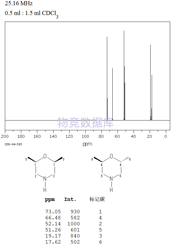 26 二甲基吗啉26 Dimethylmorpholine141 91 3参数,分子结构式,图谱信息 物竞化学品数据库 专业