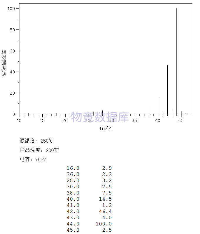 氘代乙腈acetonitrile D32206 26 0参数,分子结构式,图谱信息 物竞化学品数据库 专业、全面的化学品基础数据库