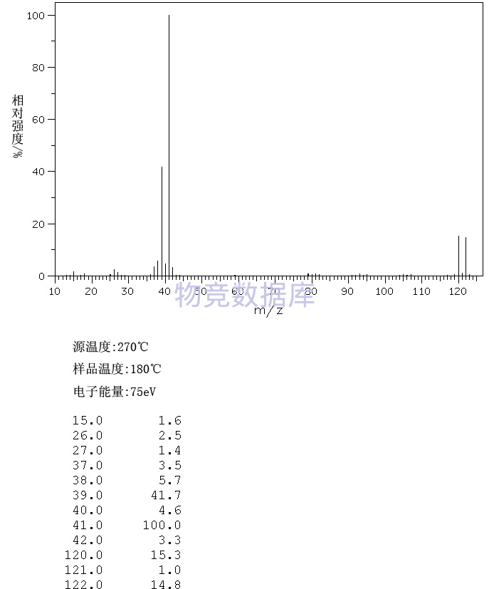 1 溴 1 丙烯1 Bromo 1 Propene590 14 7参数,分子结构式,图谱信息 物竞化学品数据库 专业、全面的化学品基础数据库
