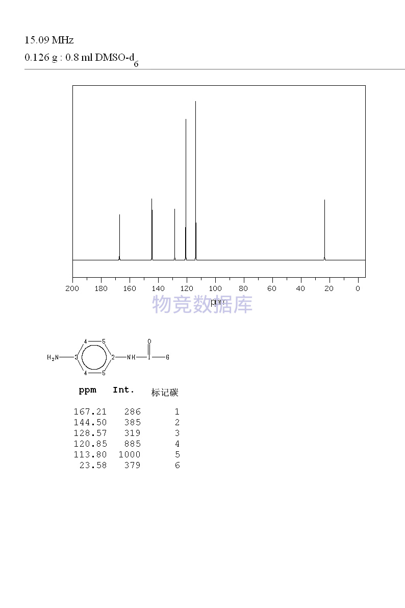 对氨基乙酰苯胺p Aminoacetanilide122 80 5参数,分子结构式,图谱信息 物竞化学品数据库 专业、全面的化学品基础数据库