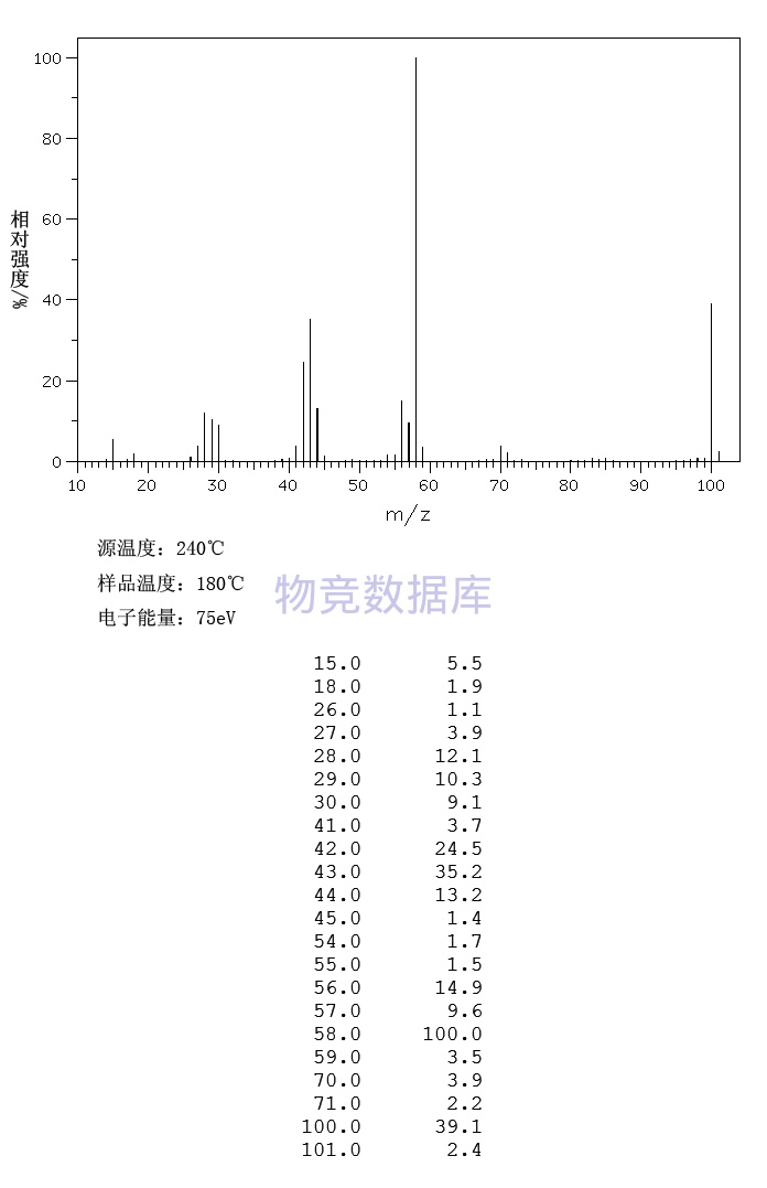 1 甲基哌嗪1 Methylpiperazine109 01 3参数,分子结构式,图谱信息 物竞化学品数据库 专业、全面的化学品基础数据库