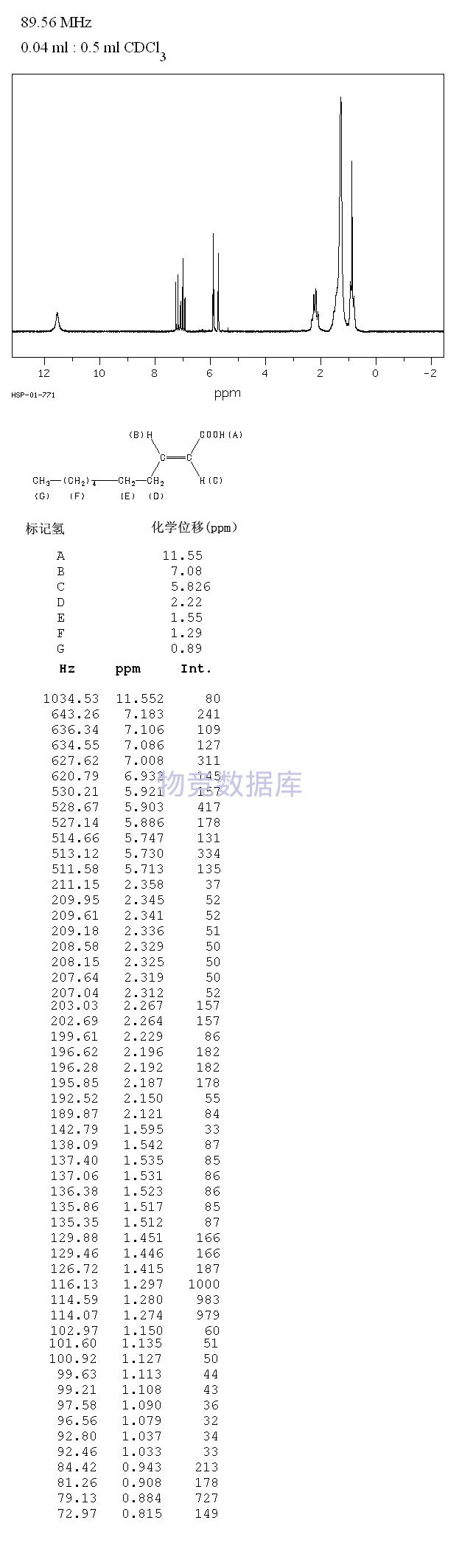 反式 2 癸烯酸trans 2 Decenoic Acid334 49 6参数,分子结构式,图谱信息 物竞化学品数据库 专业、全面的