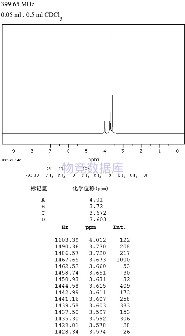三乙二醇triethylene Glycol112 27 6参数,分子结构式,图谱信息 物竞化学品数据库 专业、全面的化学品基础数据库