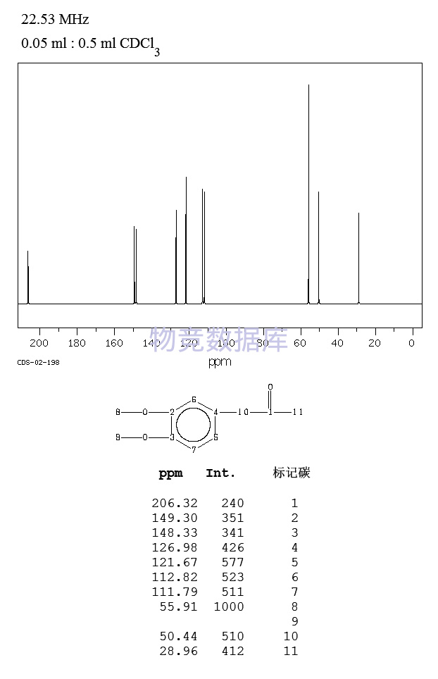 34 二甲氧基苯丙酮34 Dimethoxyphenylacetone776 99 8参数,分子结构式,图谱信息 物竞化学品数据