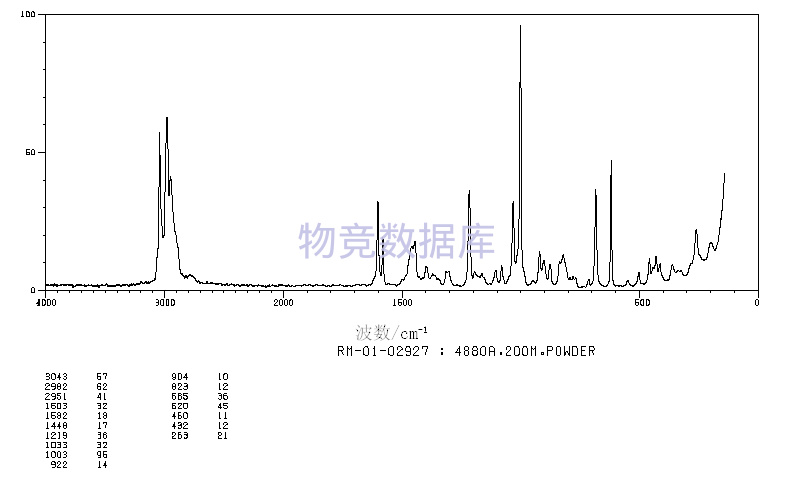 苄基三乙基溴化铵benzyltriethylammonium Bromide5197 95 5参数,分子结构式,图谱信息 物竞化学品