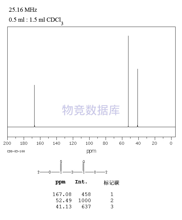 丙二酸二甲酯dimethyl Malonate108 59 8参数,分子结构式,图谱信息 物竞化学品数据库 专业、全面的化学品基础数据库