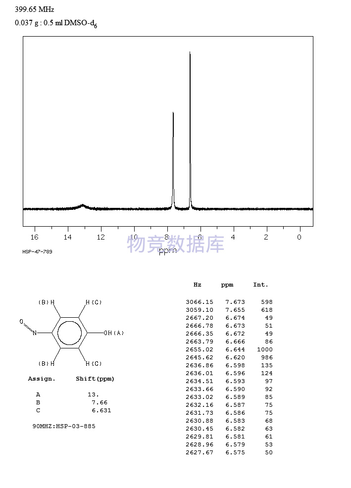 对亚硝基苯酚p Nitrosophenol104 91 6参数,分子结构式,图谱信息 物竞化学品数据库 专业、全面的化学品基础数据库