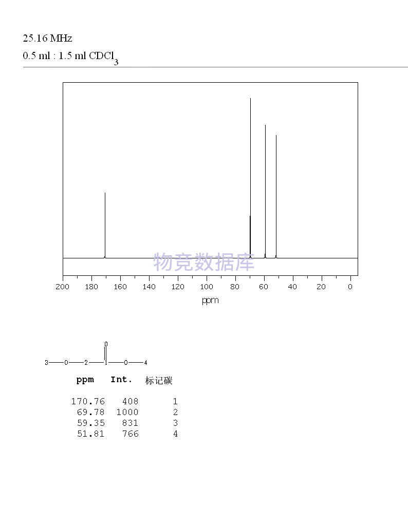甲氧基乙酸甲酯methyl Methoxyacetate6290 49 9参数,分子结构式,图谱信息 物竞化学品数据库 专业、全面的