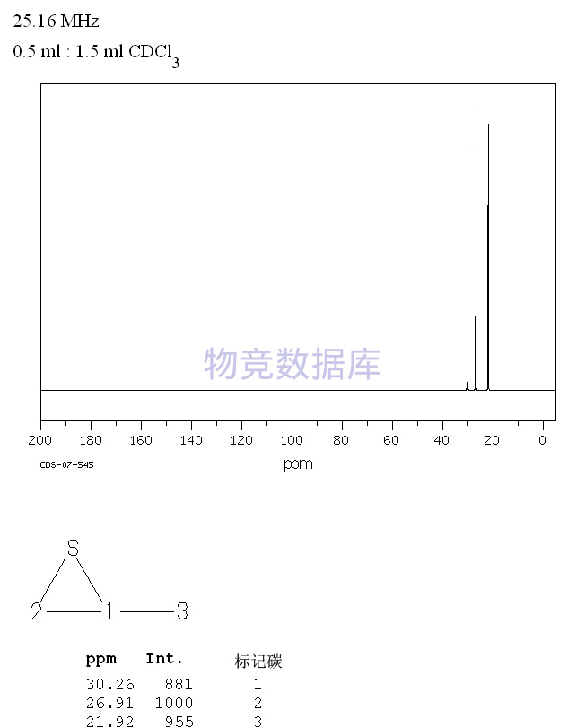 硫化丙烯propylene Sulfide1072 43 1参数,分子结构式,图谱信息 物竞化学品数据库 专业、全面的化学品基础数据库