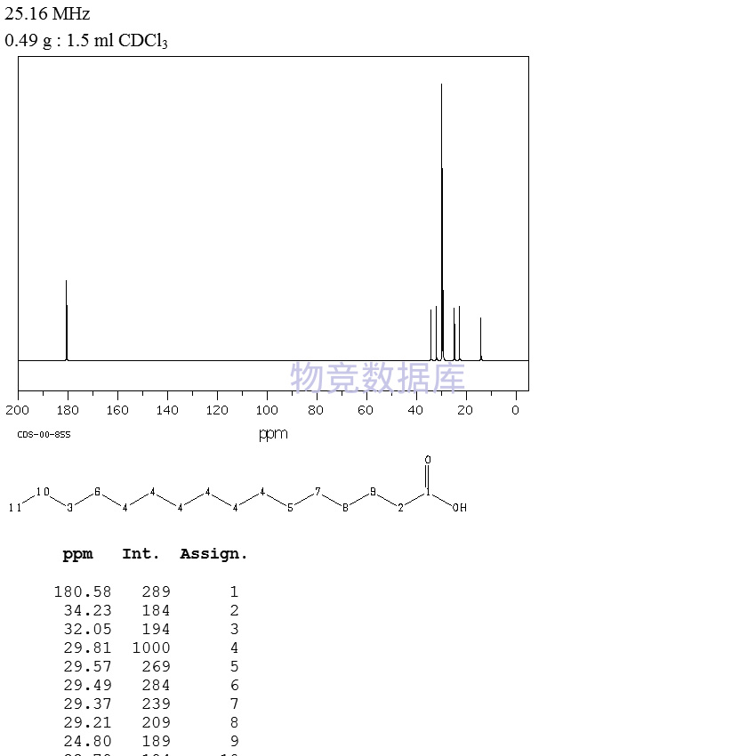棕榈酸palmitic Acid57 10 3参数,分子结构式,图谱信息 物竞化学品数据库 专业、全面的化学品基础数据库