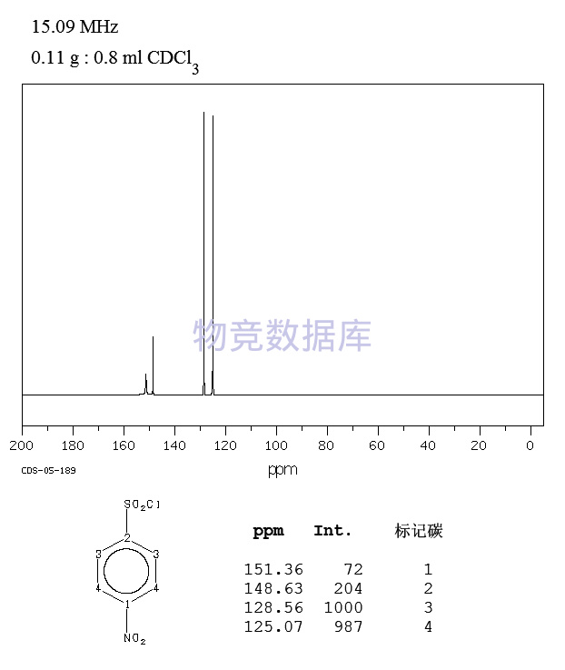 对硝基苯磺酰氯p Nitrobenzenesulfonyl Chloride98 74 8参数,分子结构式,图谱信息 物竞化学品数据
