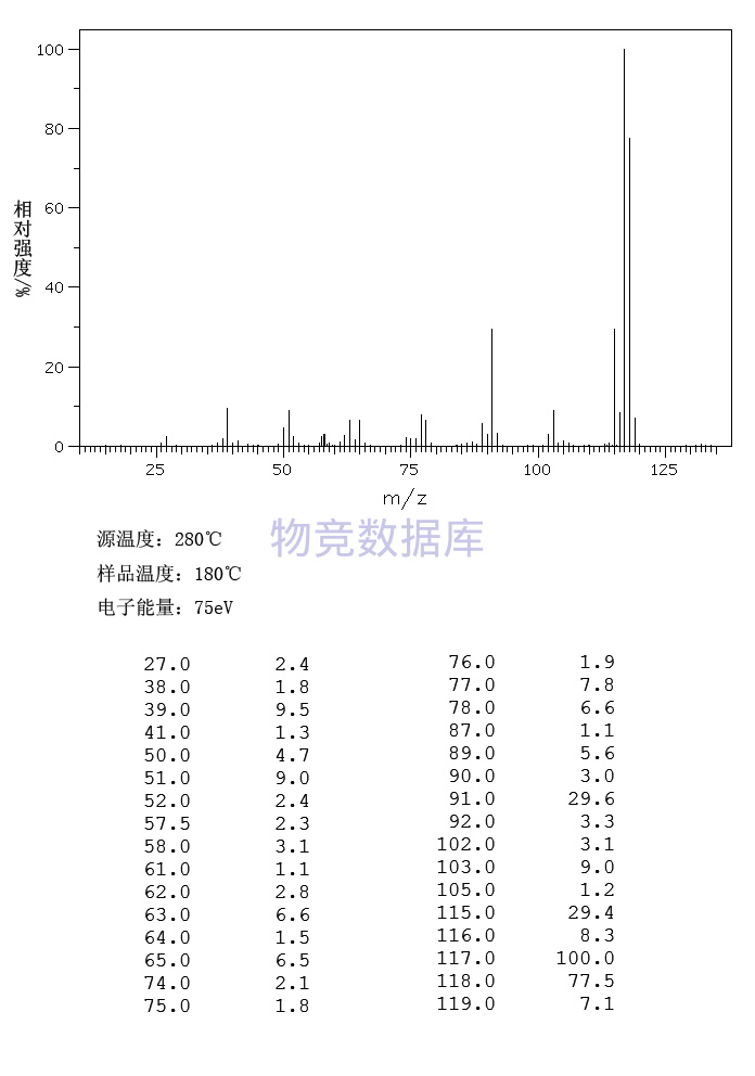 β 甲基苯乙烯β Methylstyrene637 50 3参数,分子结构式,图谱信息 物竞化学品数据库 专业、全面的化学品基础数据库