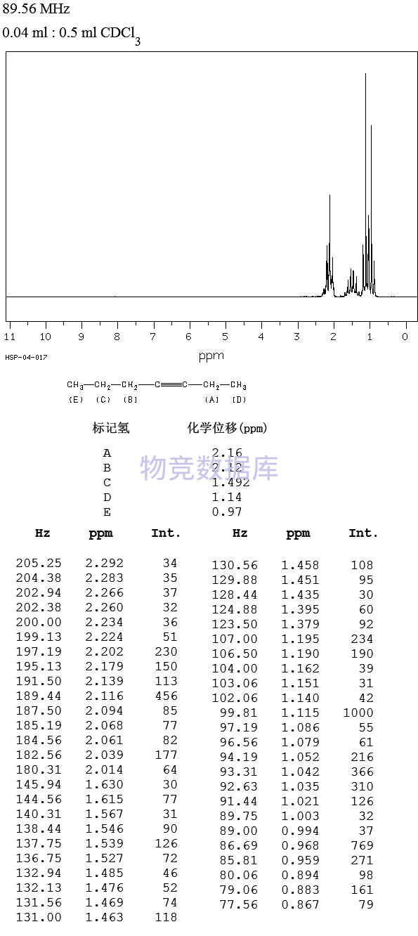 3 庚炔3 Heptyne2586 89 2参数,分子结构式,图谱信息 物竞化学品数据库 专业、全面的化学品基础数据库