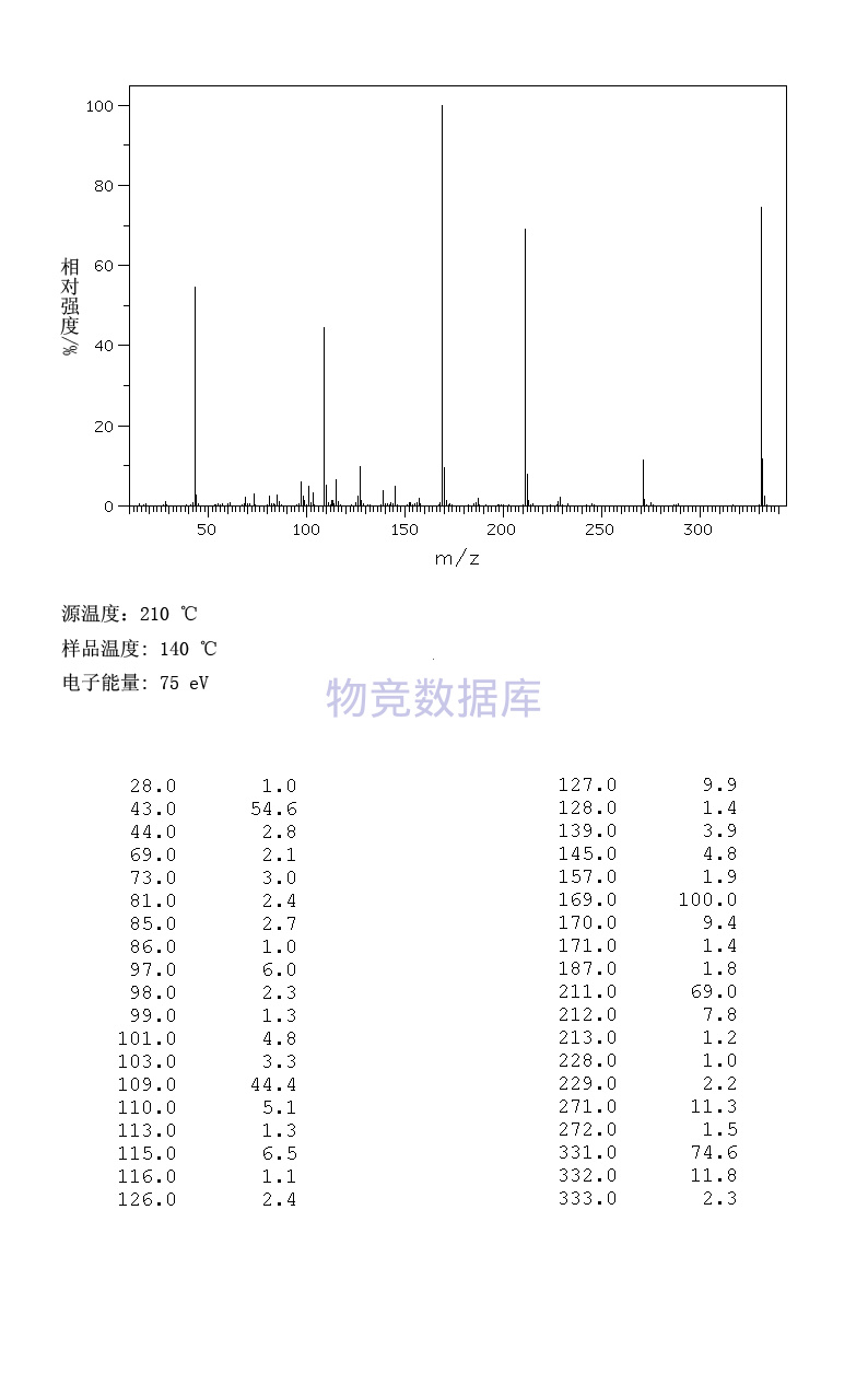 蔗糖八乙酸酯sucrose Octaacetate126 14 7参数,分子结构式,图谱信息 物竞化学品数据库 专业、全面的化学品基础数据库