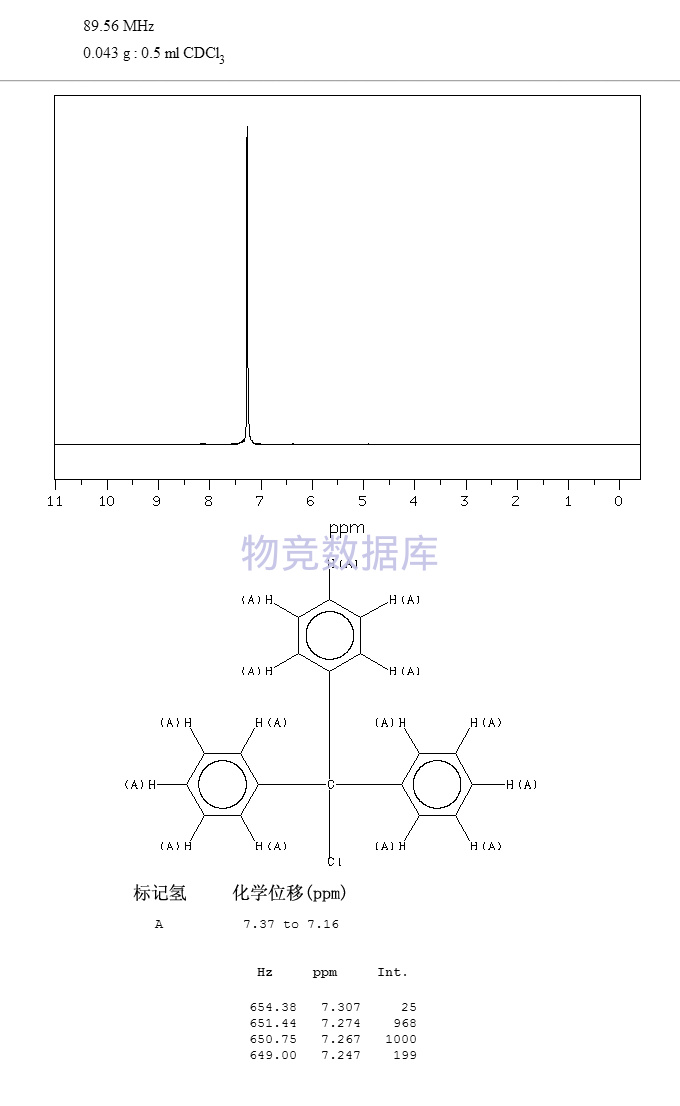 三苯基氯甲烷trityl Chloride76 83 5参数,分子结构式,图谱信息 物竞化学品数据库 专业、全面的化学品基础数据库