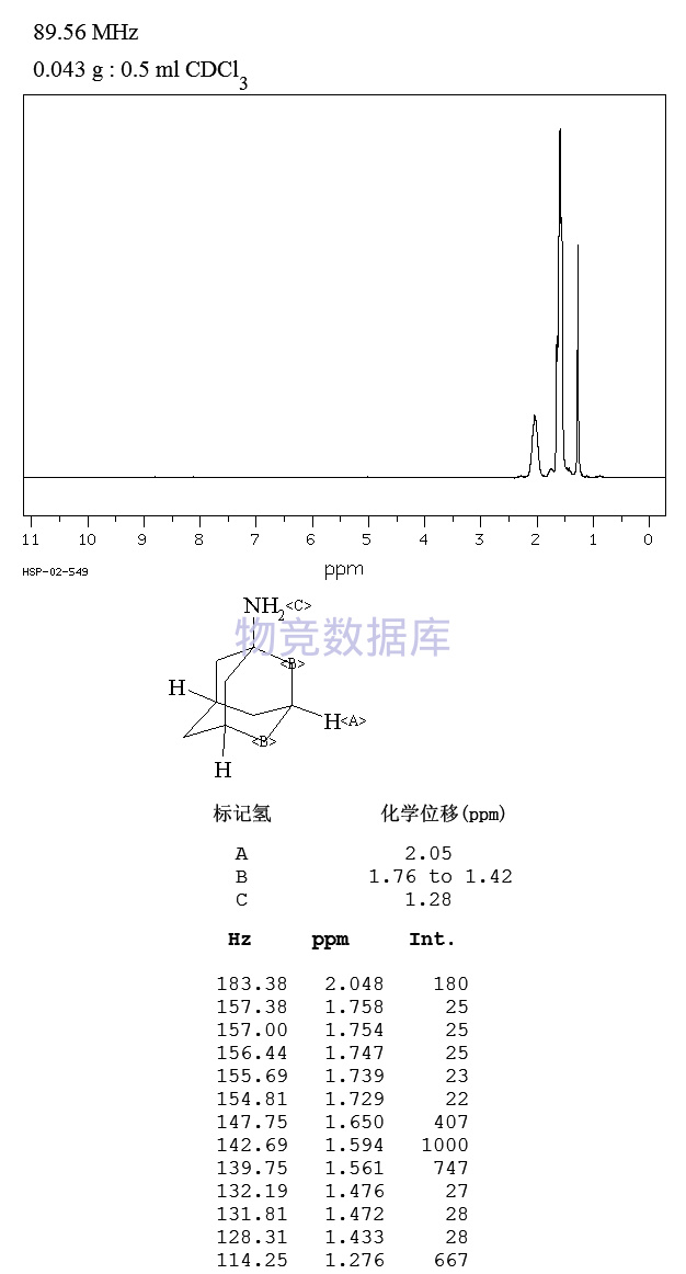 1 金刚烷胺1 Adamantanamine768 94 5参数,分子结构式,图谱信息 物竞化学品数据库 专业、全面的化学品基础数据库
