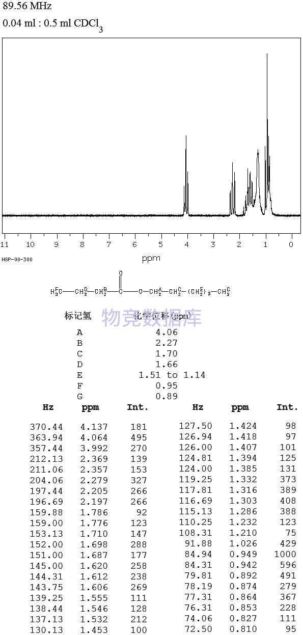 己基丁酸盐hexyl Butyrate2639 63 6参数,分子结构式,图谱信息 物竞化学品数据库 专业、全面的化学品基础数据库