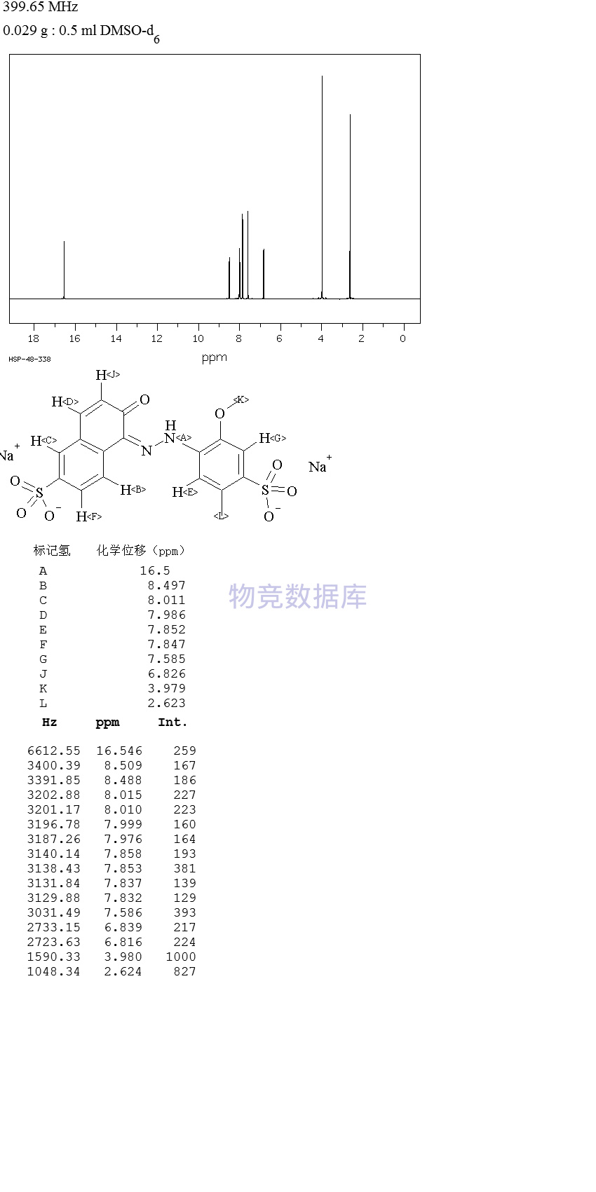 诱惑红allura Red25956 17 6参数,分子结构式,图谱信息 物竞化学品数据库 专业、全面的化学品基础数据库