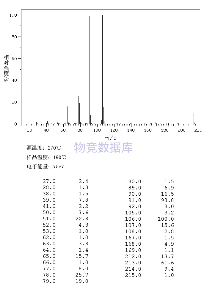 烟酸苄酯benzyl Nicotinate94 44 0参数,分子结构式,图谱信息 物竞化学品数据库 专业、全面的化学品基础数据库