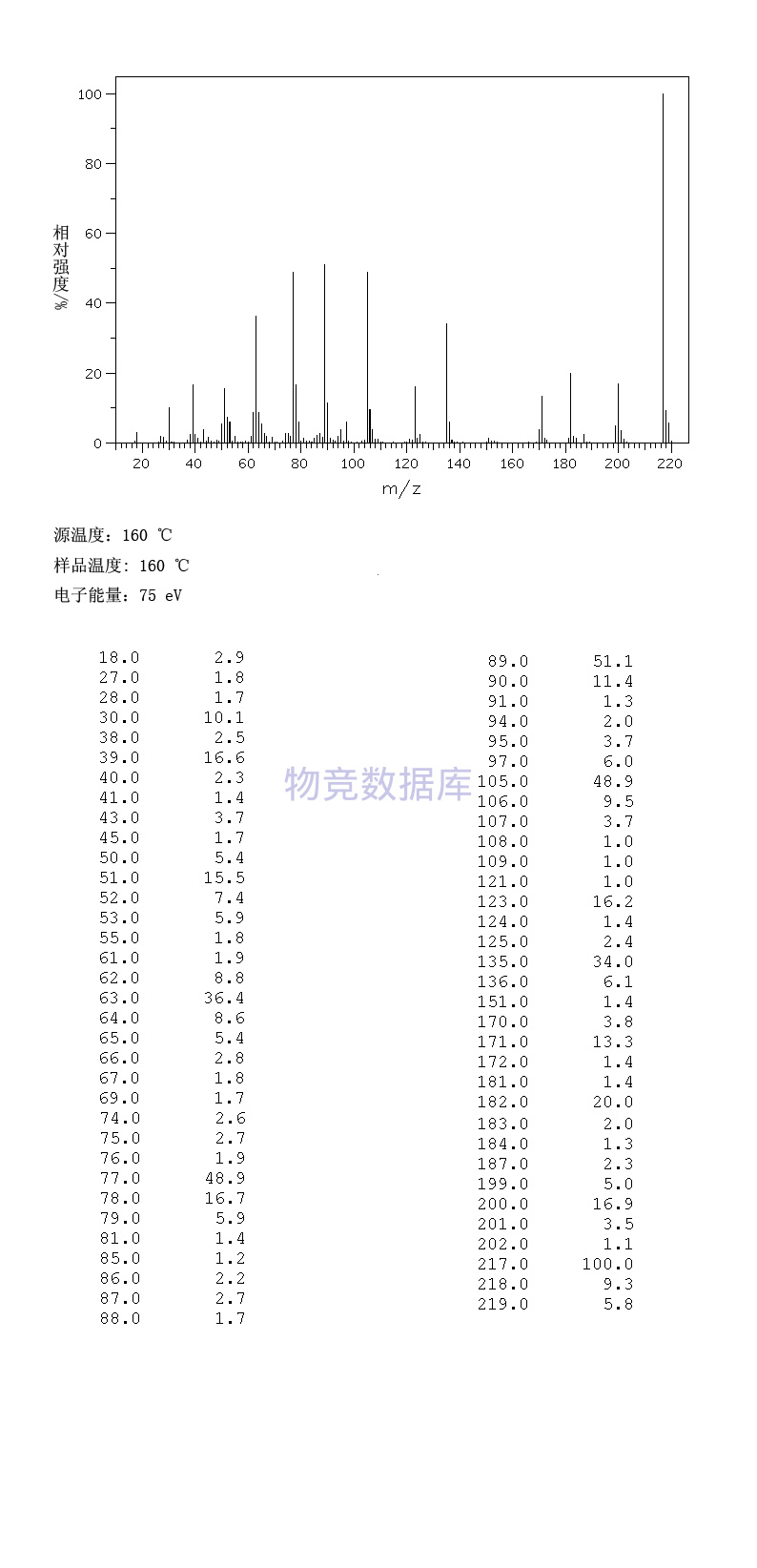 对硝基甲苯邻磺酸4 Nitrotoluenesulfonic Acid121 03 9参数,分子结构式,图谱信息 物竞化学品数据库