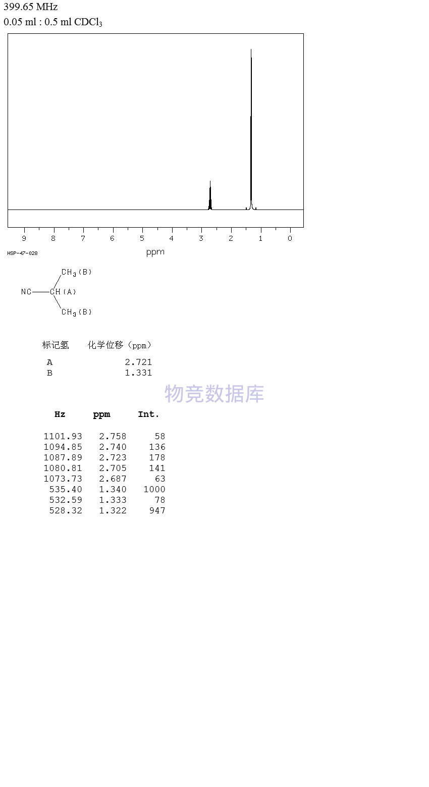 异丁腈isobutyronitrile78 82 0参数,分子结构式,图谱信息 物竞化学品数据库 专业、全面的化学品基础数据库
