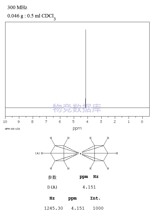 二茂铁ferrocene102 54 5参数,分子结构式,图谱信息 物竞化学品数据库 专业、全面的化学品基础数据库